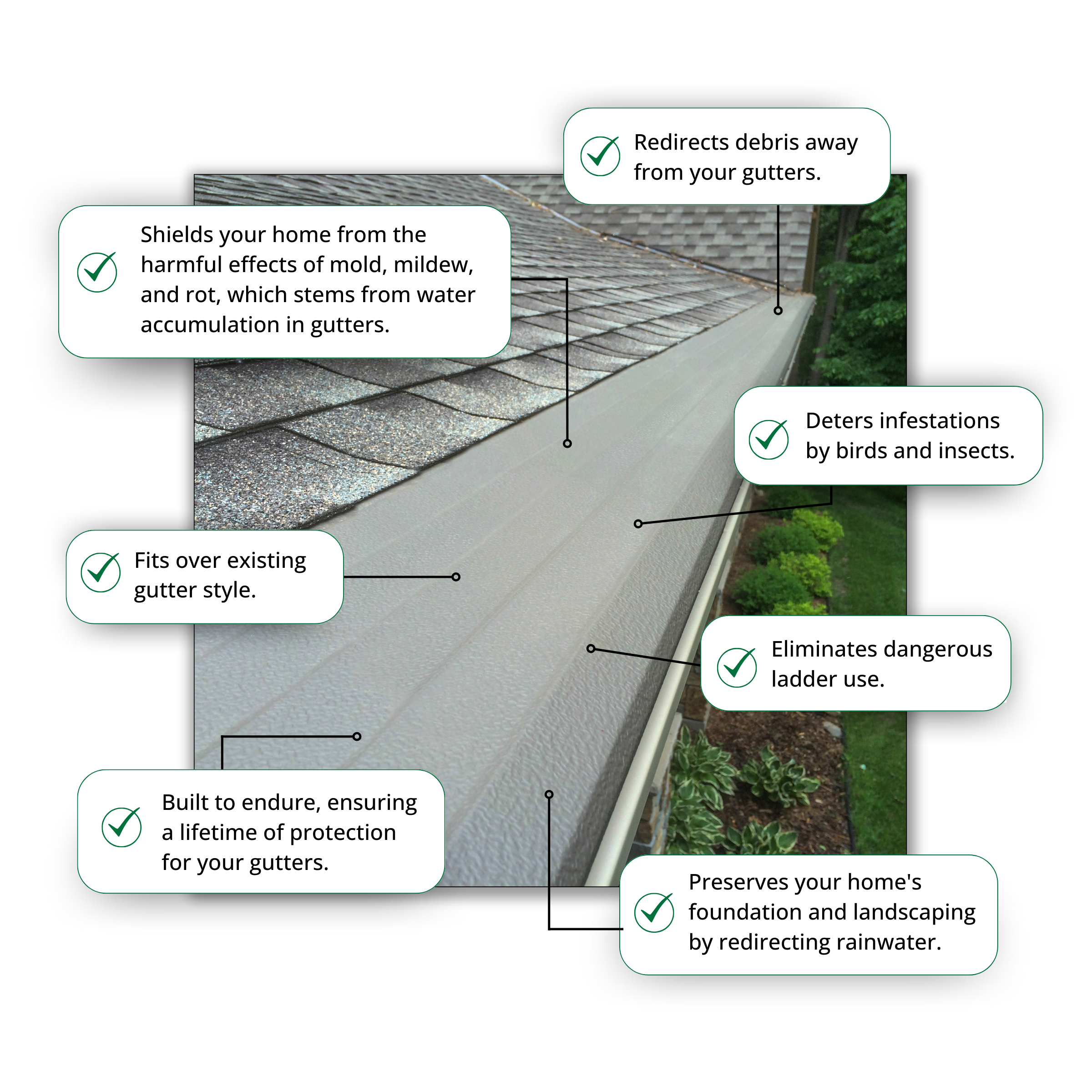 Gutter Guard System Pricing | 6 Inch Rain and Leaf Gutter Guards Cost ...